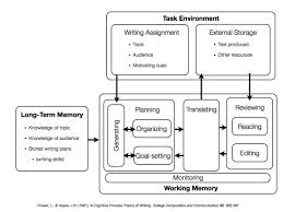 12 strategies for enhancing intermediate language students’ writing ...