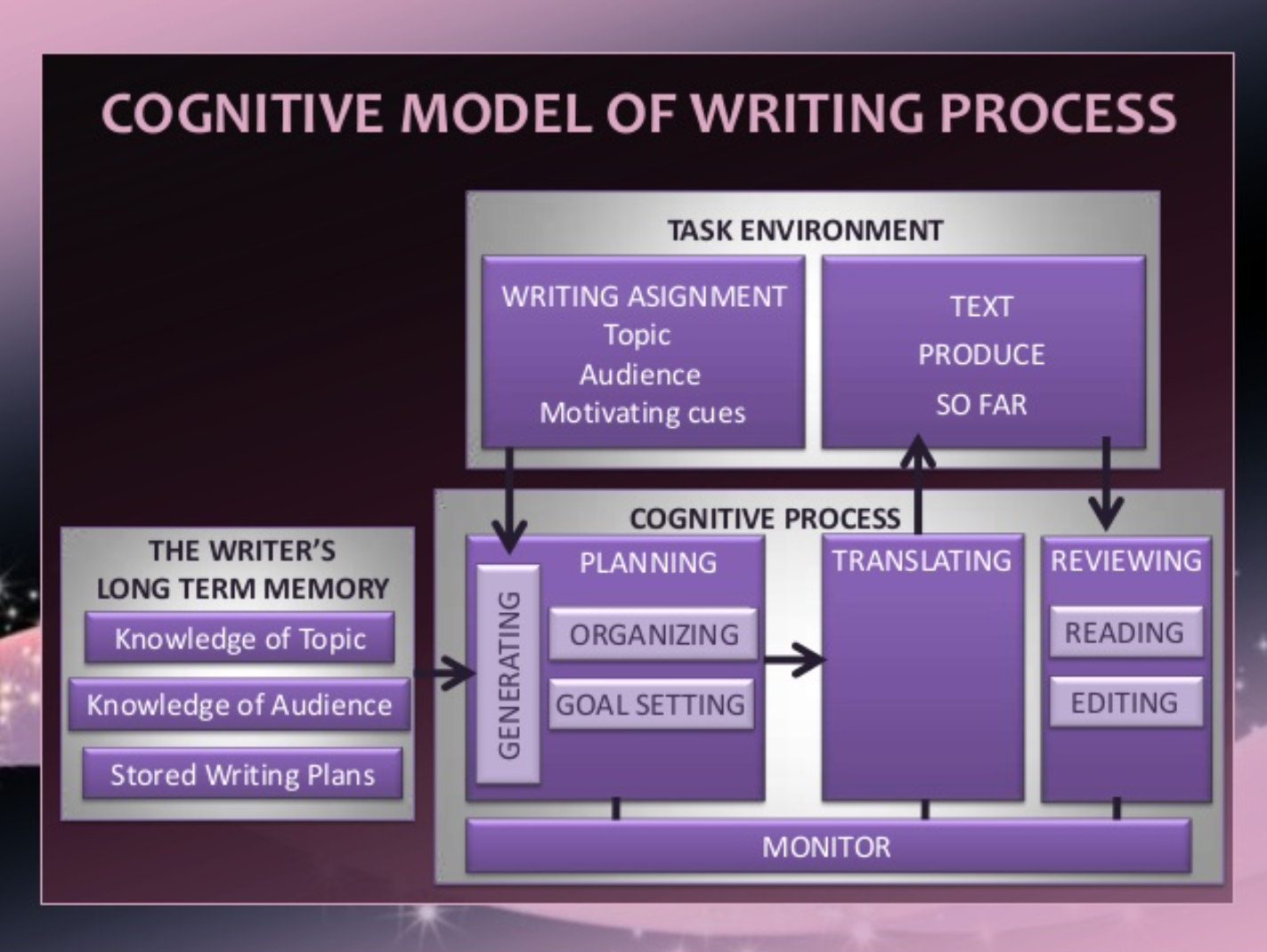 Focused Error Correction – how you can make a time-consuming necessity ...