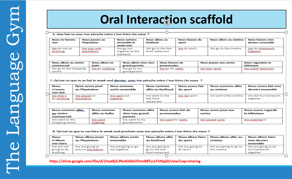 PATTERNS FIRST – HOW I TEACH LEXICOGRAMMAR (PART 1) | The Language Gym