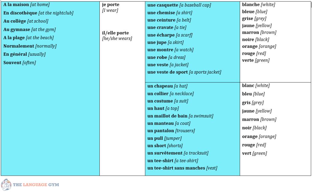 PATTERNS FIRST – HOW I TEACH LEXICOGRAMMAR (PART 1) | The Language Gym