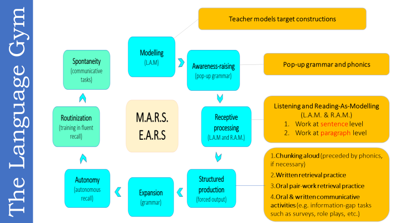 Why Sound Is So Key To Second Language Acquisition Phonological Memory And Why So Much