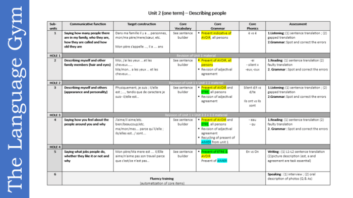 The Language Gym | by Gianfranco Conti, PhD. Co-author of 'The Language ...