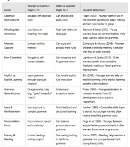 The Language Gym | by Gianfranco Conti, PhD. Co-author of 'The Language ...