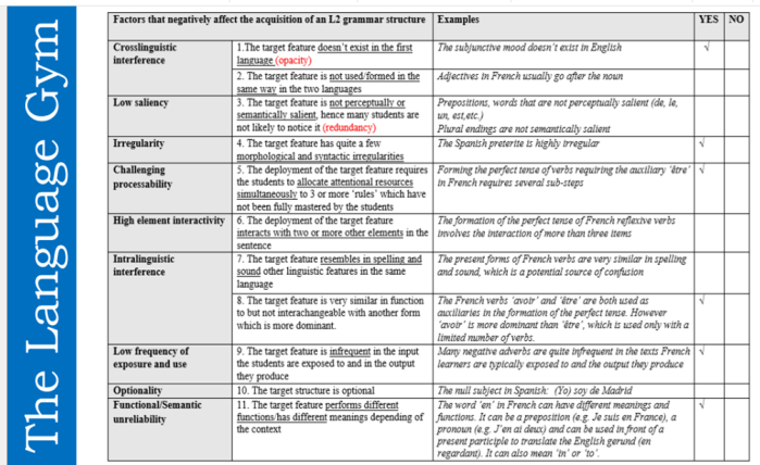 english | The Language Gym