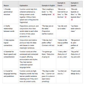 The Language Gym | by Gianfranco Conti, PhD. Co-author of 'The Language ...