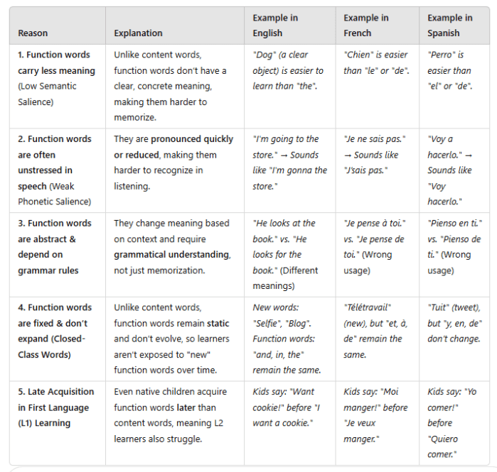 The Language Gym | by Gianfranco Conti, PhD. Co-author of 'The Language ...