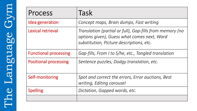 The Language Gym | by Gianfranco Conti, PhD. Co-author of 'The Language ...