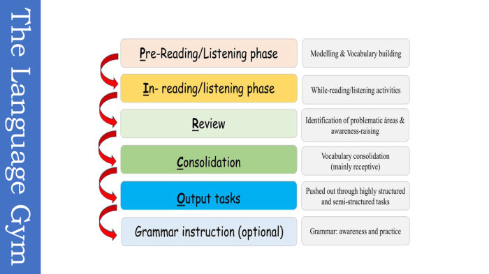 The Language Gym | by Gianfranco Conti, PhD. Co-author of 'The Language ...