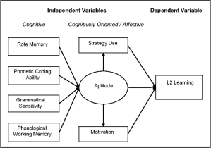 The Language Gym | by Gianfranco Conti, PhD. Co-author of 'The Language ...