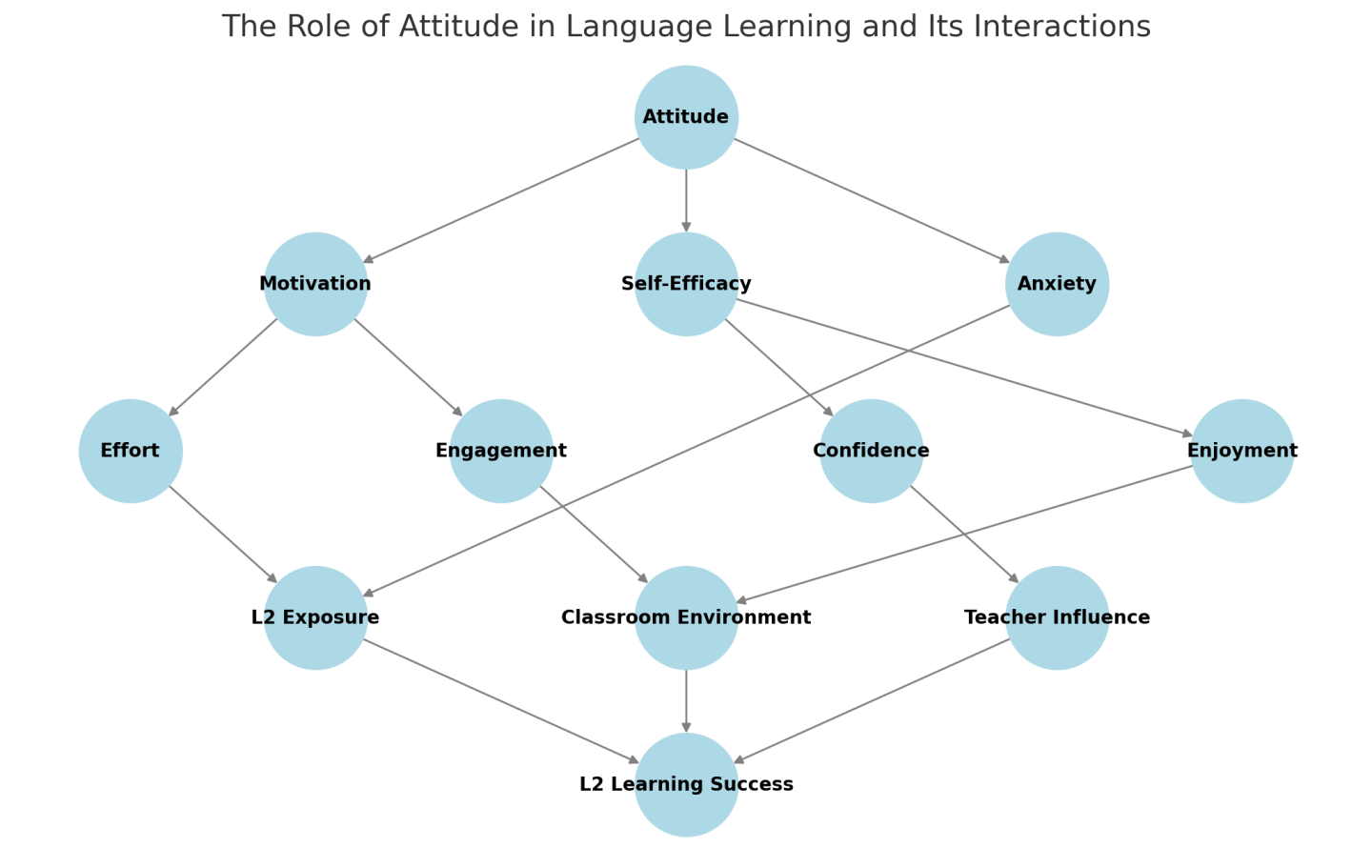 How does IQ affect Language Learning? – A Cognitive Perspective | The ...
