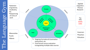 The Language Gym | by Gianfranco Conti, PhD. Co-author of 'The Language ...