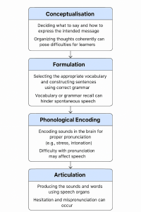The Language Gym | by Gianfranco Conti, PhD. Co-author of 'The Language ...