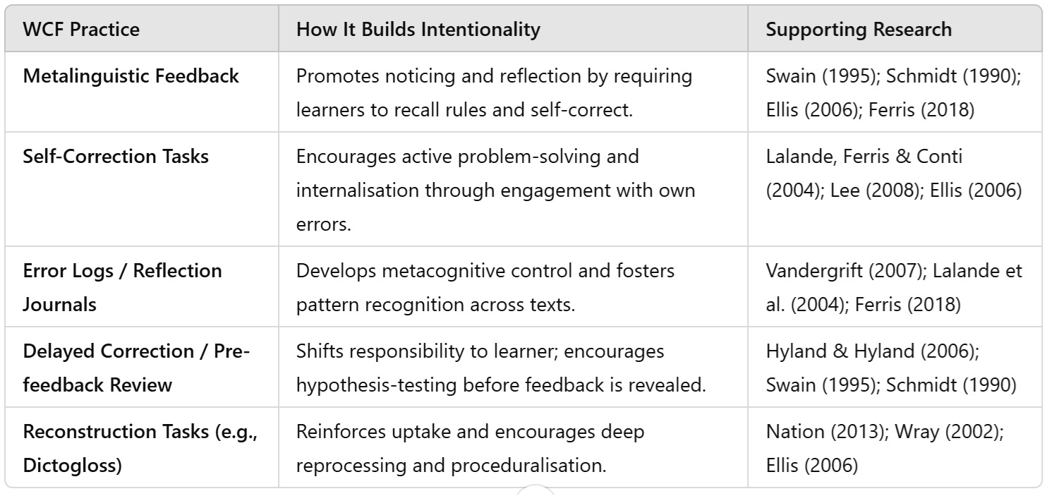 Why Sound Is So Key To Second Language Acquisition Phonological Memory And Why So Much