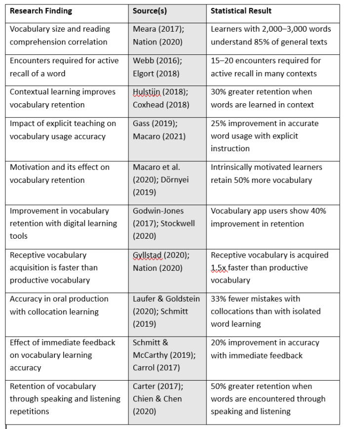 The Language Gym | by Gianfranco Conti, PhD. Co-author of 'The Language ...