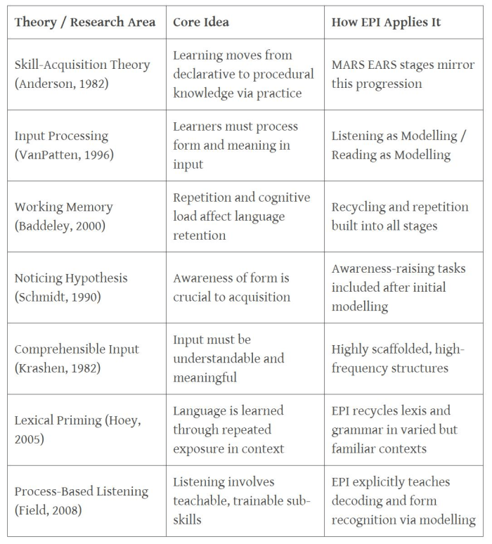 The Language Gym | by Gianfranco Conti, PhD. Co-author of 'The Language ...