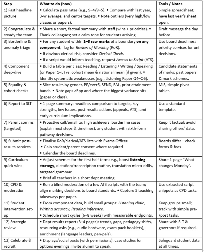 The Language Gym | by Gianfranco Conti, PhD. Co-author of 'The Language ...