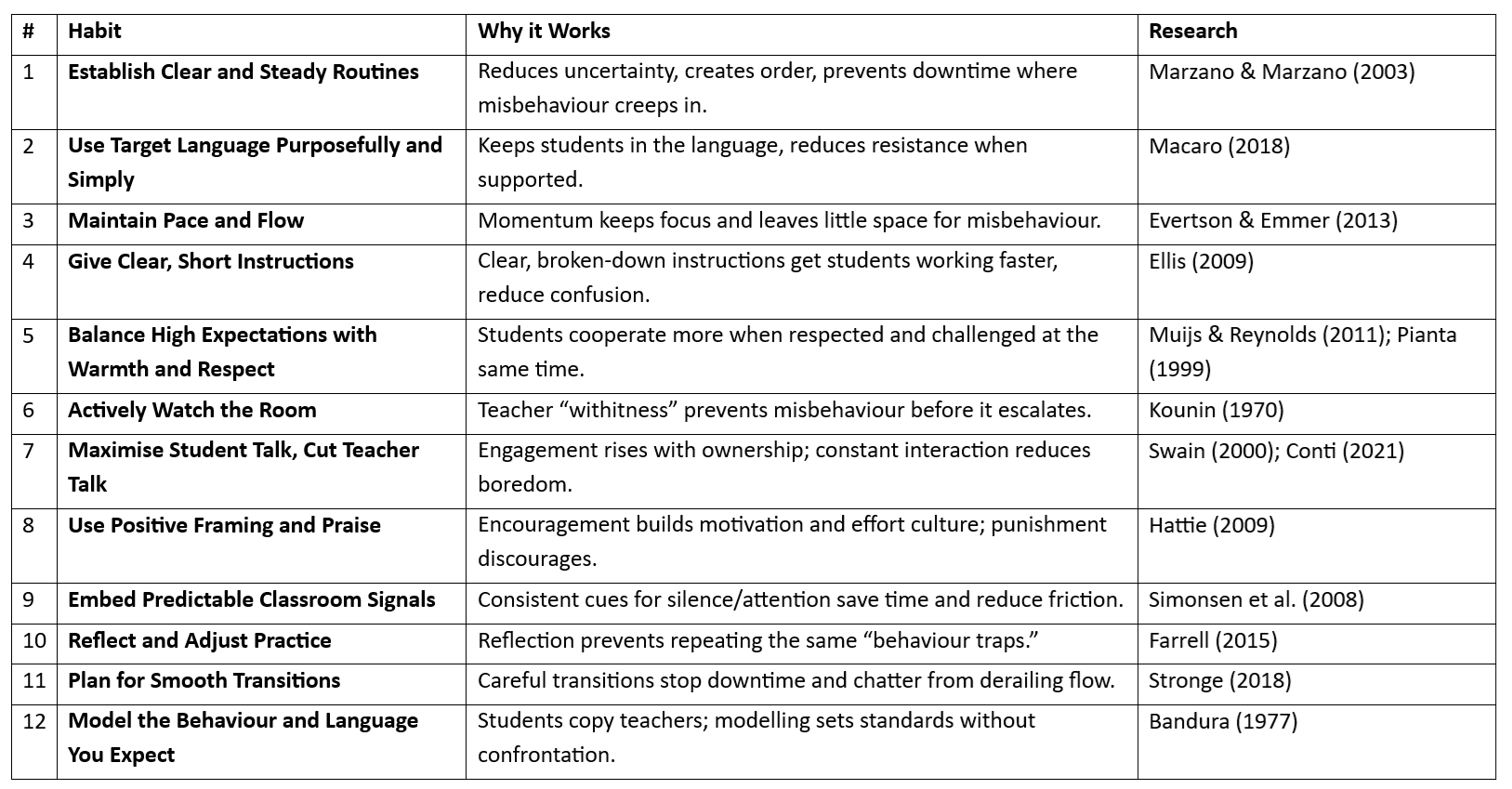 Why Sound Is So Key To Second Language Acquisition Phonological Memory And Why So Much