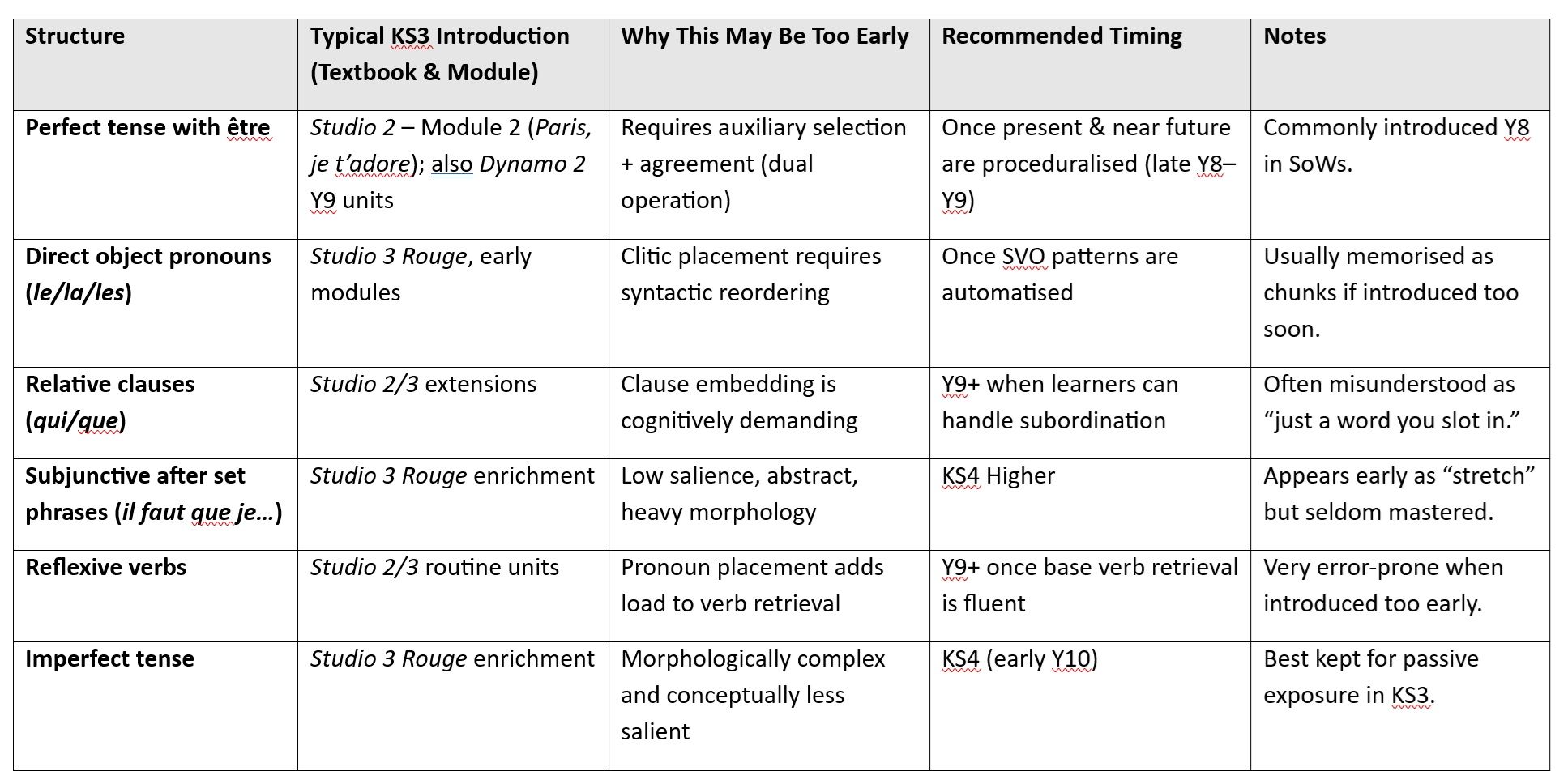 Why Sound Is So Key To Second Language Acquisition Phonological Memory And Why So Much