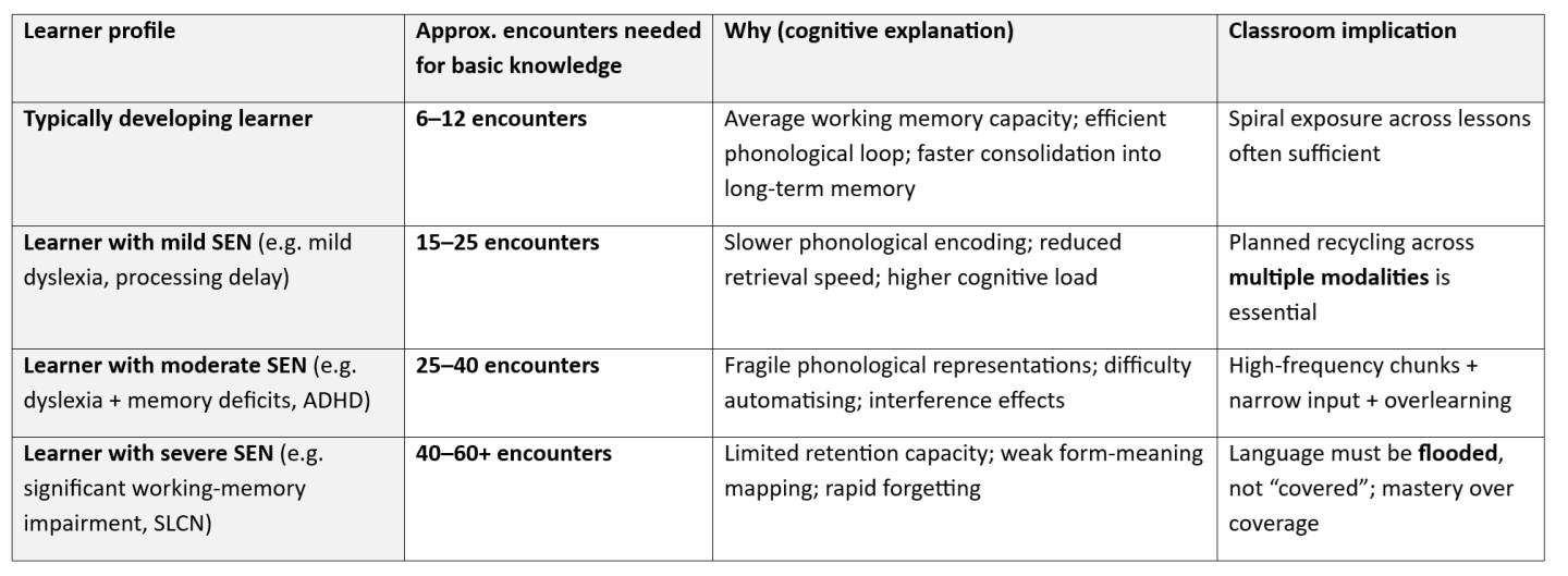 Teaching MFL to SEN Pupils: Ten Things That Really Matter (And why most ...